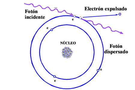 EL FÍSICO LOCO: Efecto Compton