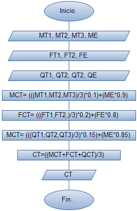 Algoritmos.: Ejercicio.16
