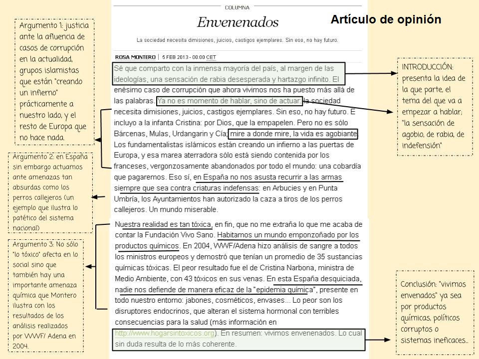 Me gusta aprender: El articulo de opinión