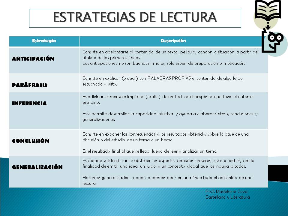 CASTELLANO SDG: ESTRATEGIAS DE LECTURA (CUADRO)