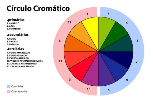 Círculo cromático para imprimir - Imagui