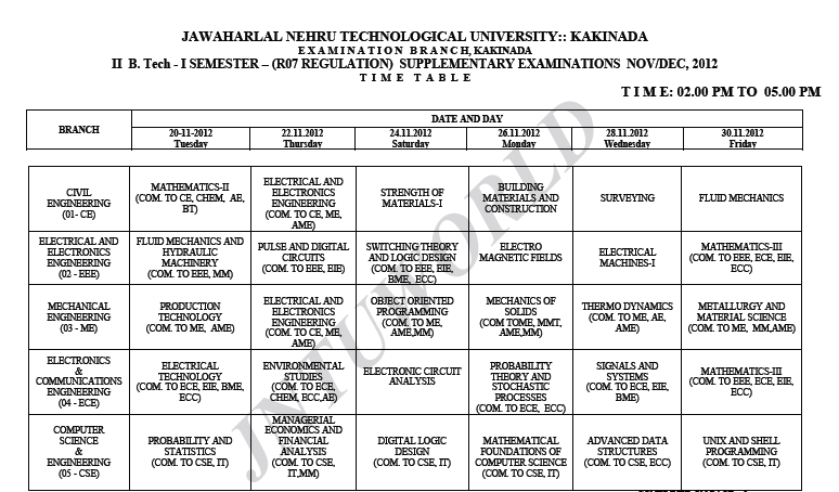 LITAM_CSE 09-13: JNTUK 2-1 R07 SUPPLEMENTARY EXAM 2012 SCHEDULE