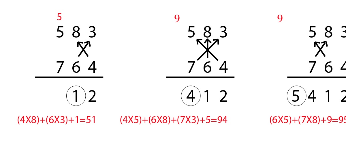 Bank Job In India Shortcut Method For Multiplication Of Three Digit bank-job-in-india-shortcut-method-for-multiplication-of-three-digit