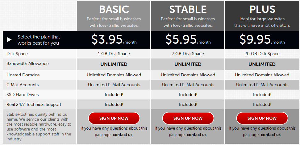 Stablehost coupon 2015