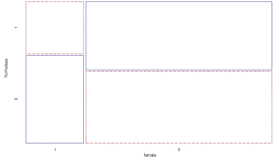 mosaic plot » SAS博客列表 mosaic plot » SAS博客列表