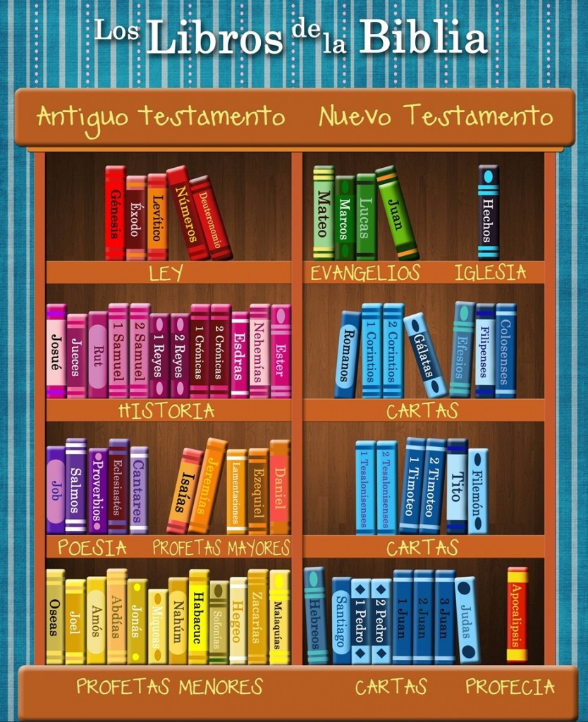 Orden de los libros de la biblia reina valera 1960 - poijk Orden de los libros de la biblia reina valera 1960 - poijk