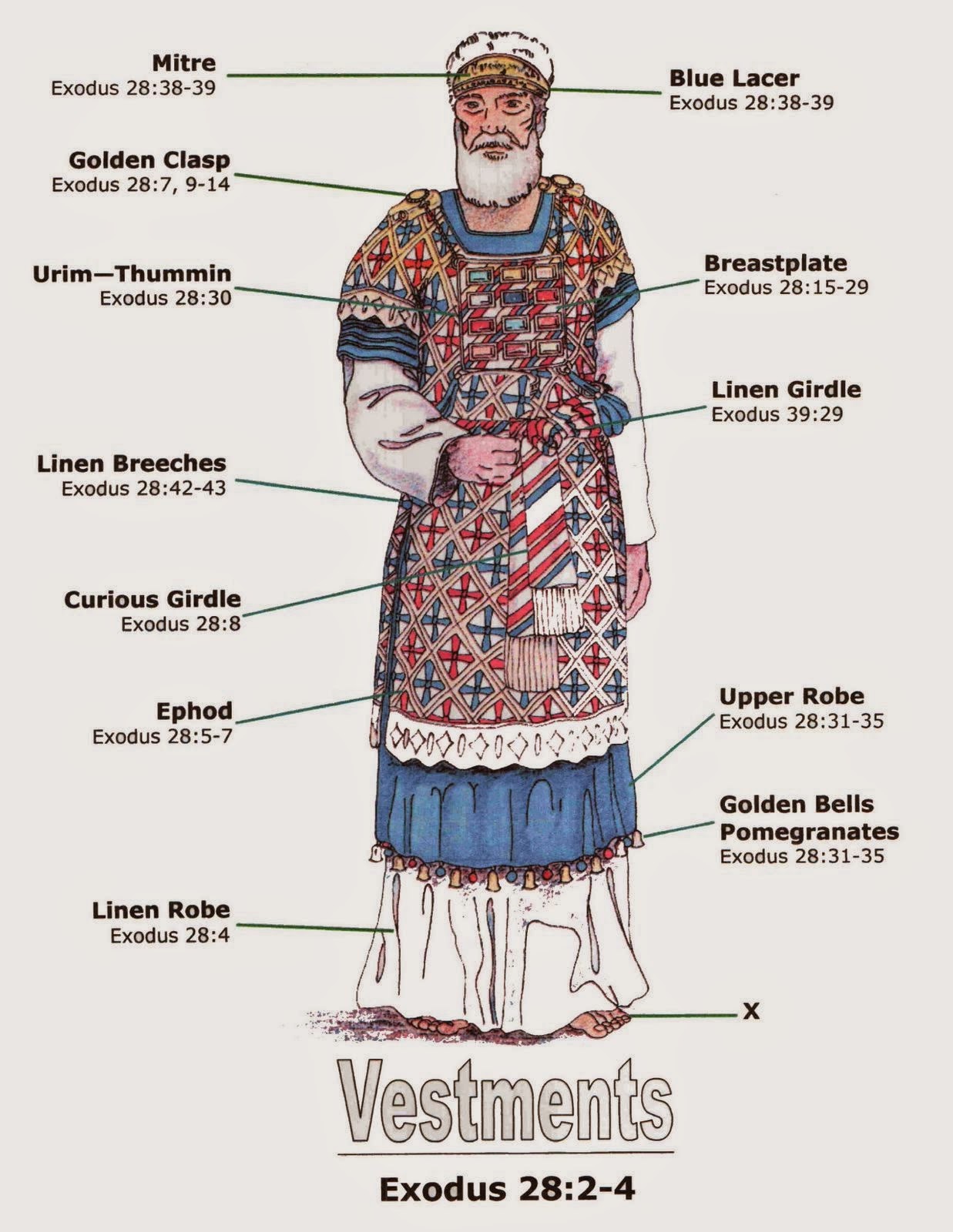 Lane To The Torah The Humble High Priest lane-to-the-torah-the-humble-high-priest