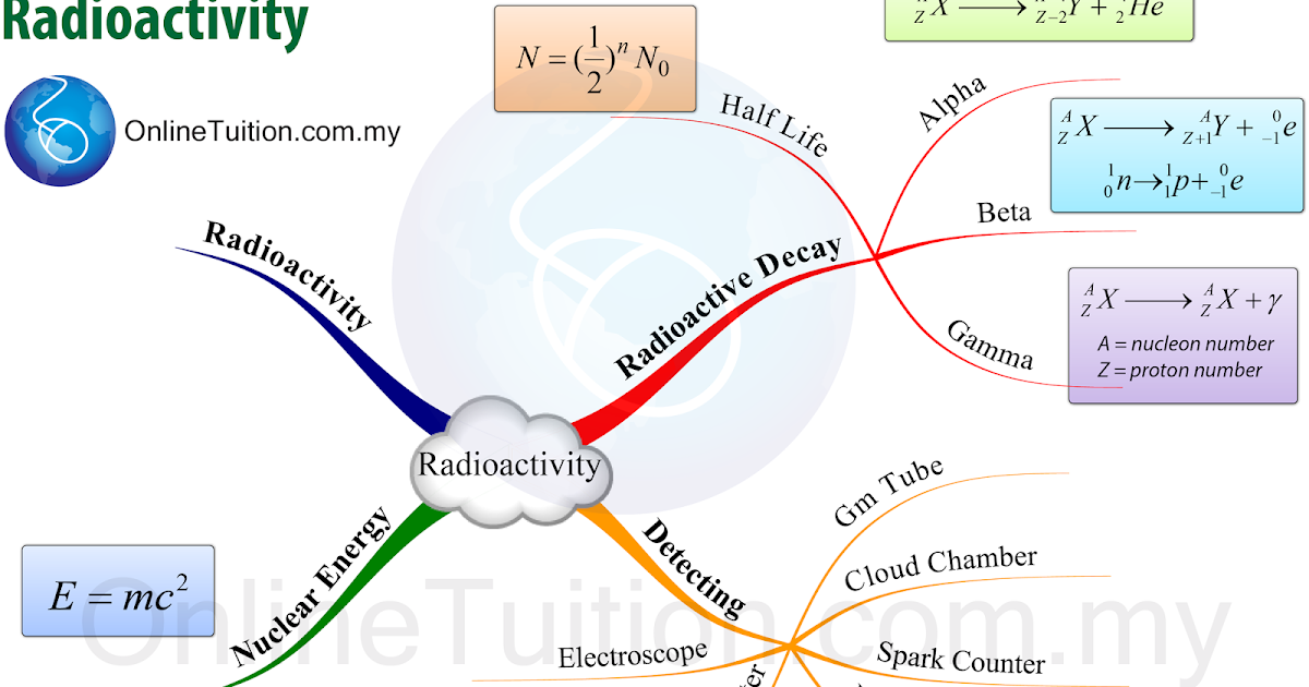 Spm Form 5 Physics Mind Map Formulae List Chapter 2 S - vrogue.co Spm Form 5 Physics Mind Map Formulae List Chapter 2 S - vrogue.co
