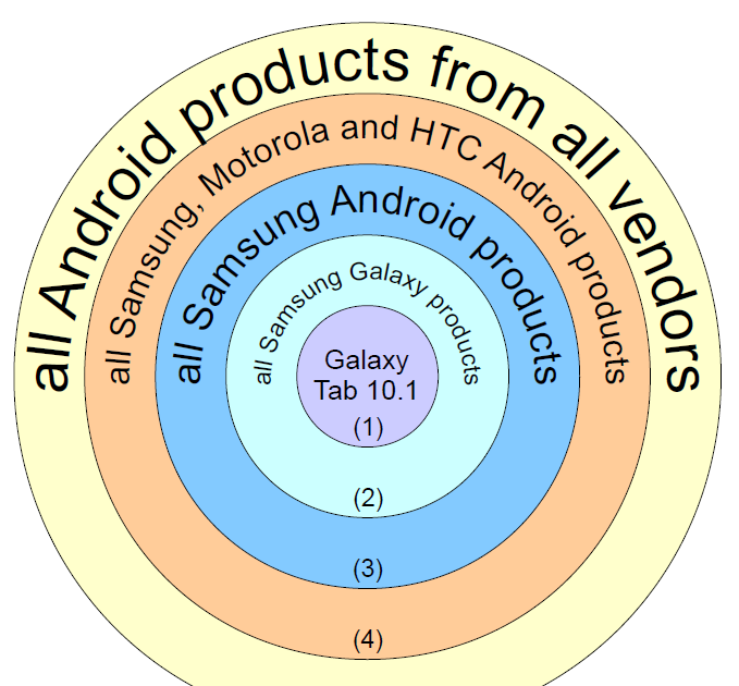 FOSS Patents: Australian injunction could be extended to other Samsung ...