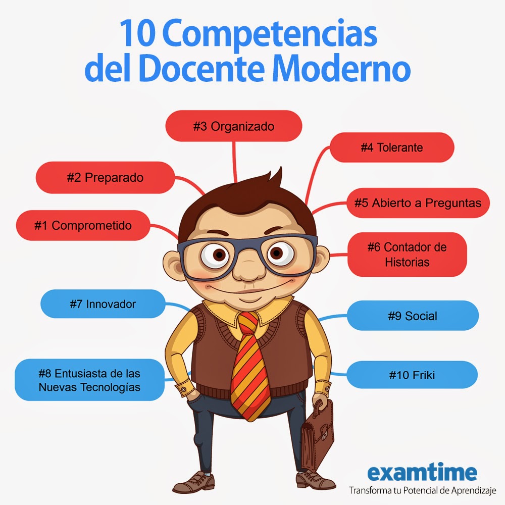 Sally Burgos: Las 10 Competencias del Docente Moderno Sally Burgos: Las 10 Competencias del Docente Moderno