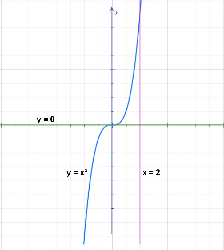 Math Principles Volume Solid Revolution math-principles-volume-solid-revolution