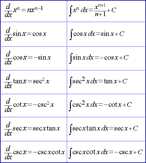 Math Special Concept Of Integration Farmule math-special-concept-of-integration-farmule