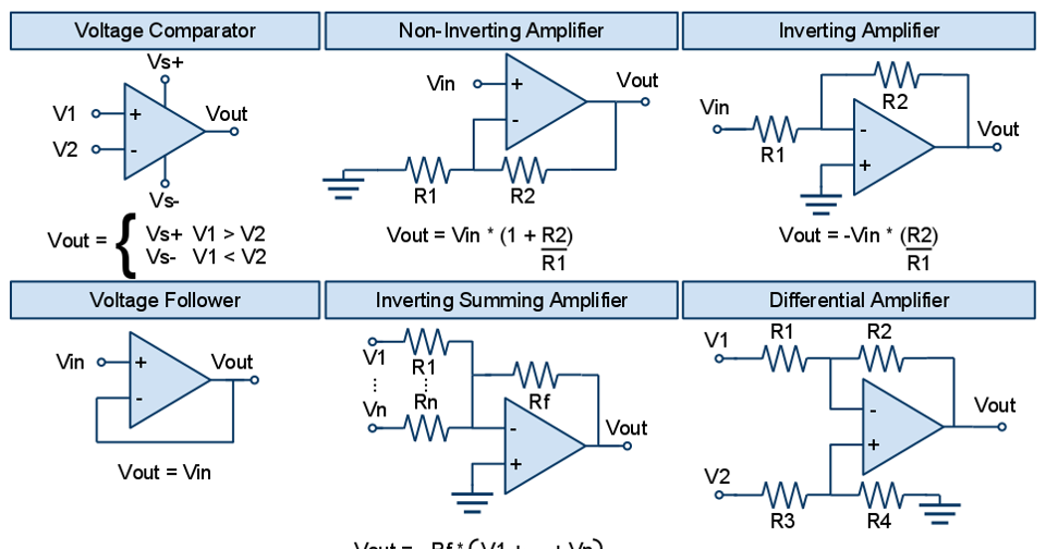 All Basic Operational Amplifier Configurations .... ~ Electrical ... All Basic Operational Amplifier Configurations .... ~ Electrical ...