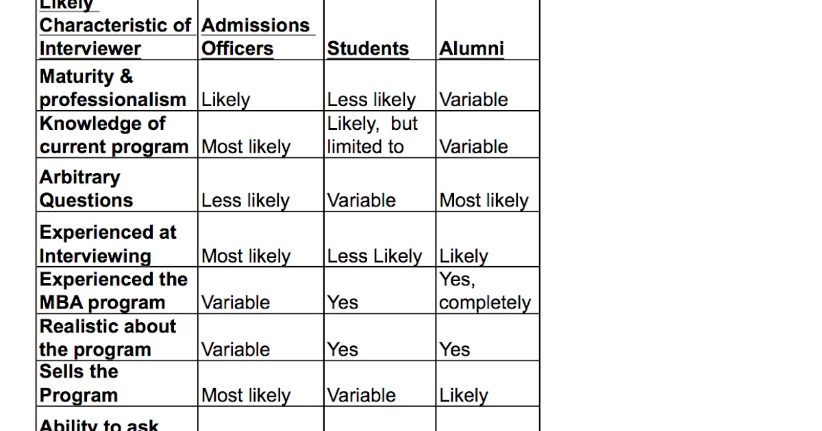Good Questions To Ask Admissions Officers Mba TOP good-questions-to-ask-admissions-officers-mba-top
