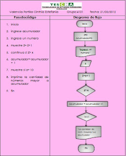 Get Pseudocodigo Y Diagrama De Flujo Ejercicios Resueltos Gif Midjenum - Bank2home.com