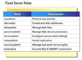 sharing: Fixed Server Roles