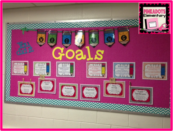 Pinkadots Elementary : How to use the Writing Process to Create Small ...