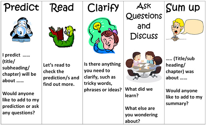 What Is Reciprocal Teaching what-is-reciprocal-teaching