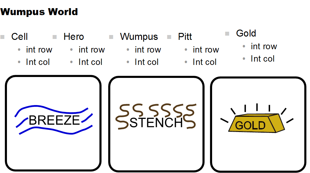 Wumpus World - KIE Community