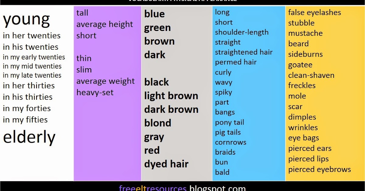 VOCABULARIO Physical Appearance vocabulario-physical-appearance