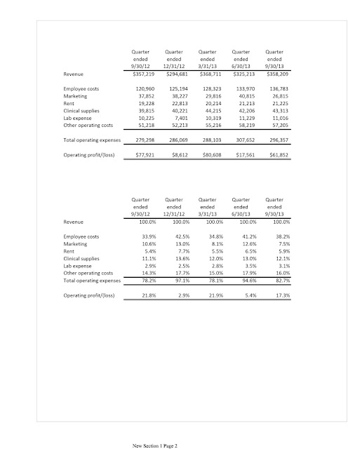 My Practice Engine: Case study: financial statement analysis - part 1 My Practice Engine: Case study: financial statement analysis - part 1