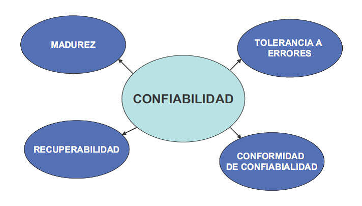 Calidad de Software - Mind42