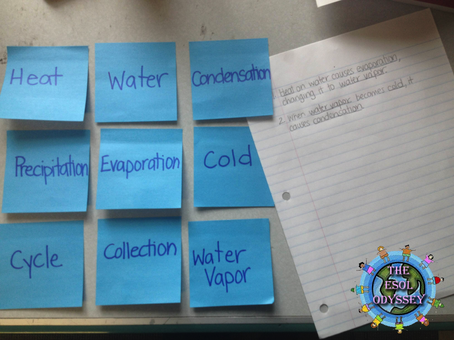 The ESOL Odyssey: ELL Strategy: Sentence Builders