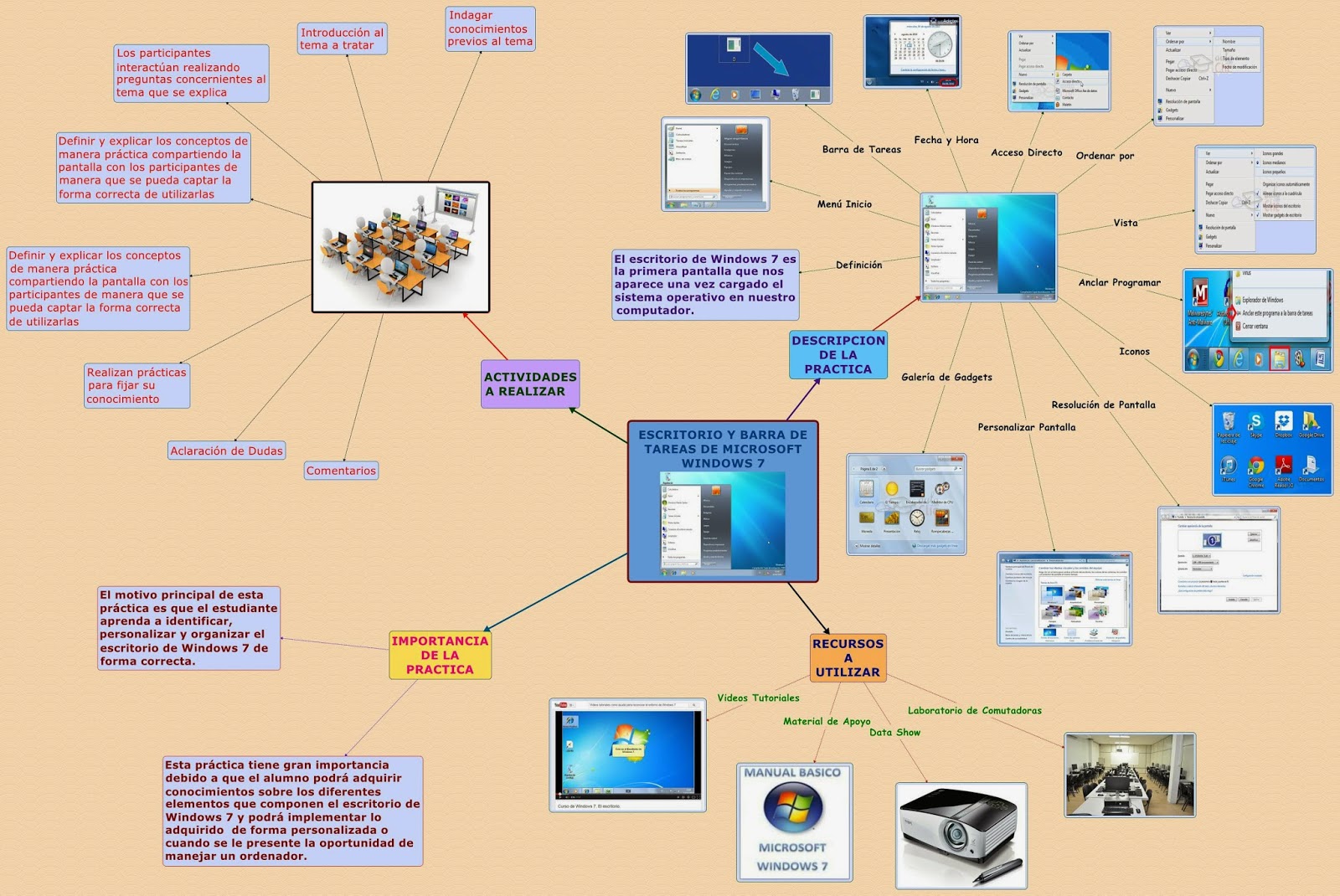 Tic en Educación: Mapa Mental de la Práctica Docente ¨Escritorio y Barra de Tareas de Microsoft ...