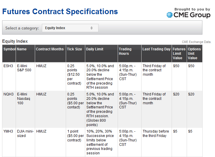 Technical Traders FUTURES CONTRACT SPECIFICATIONS technical-traders-futures-contract-specifications
