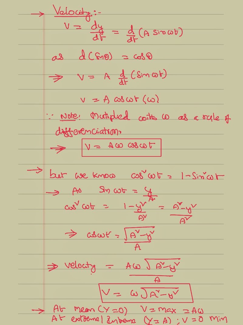 Simple Harmonic Motion Displacement Velocity And Acceleration IIT simple-harmonic-motion-displacement-velocity-and-acceleration-iit
