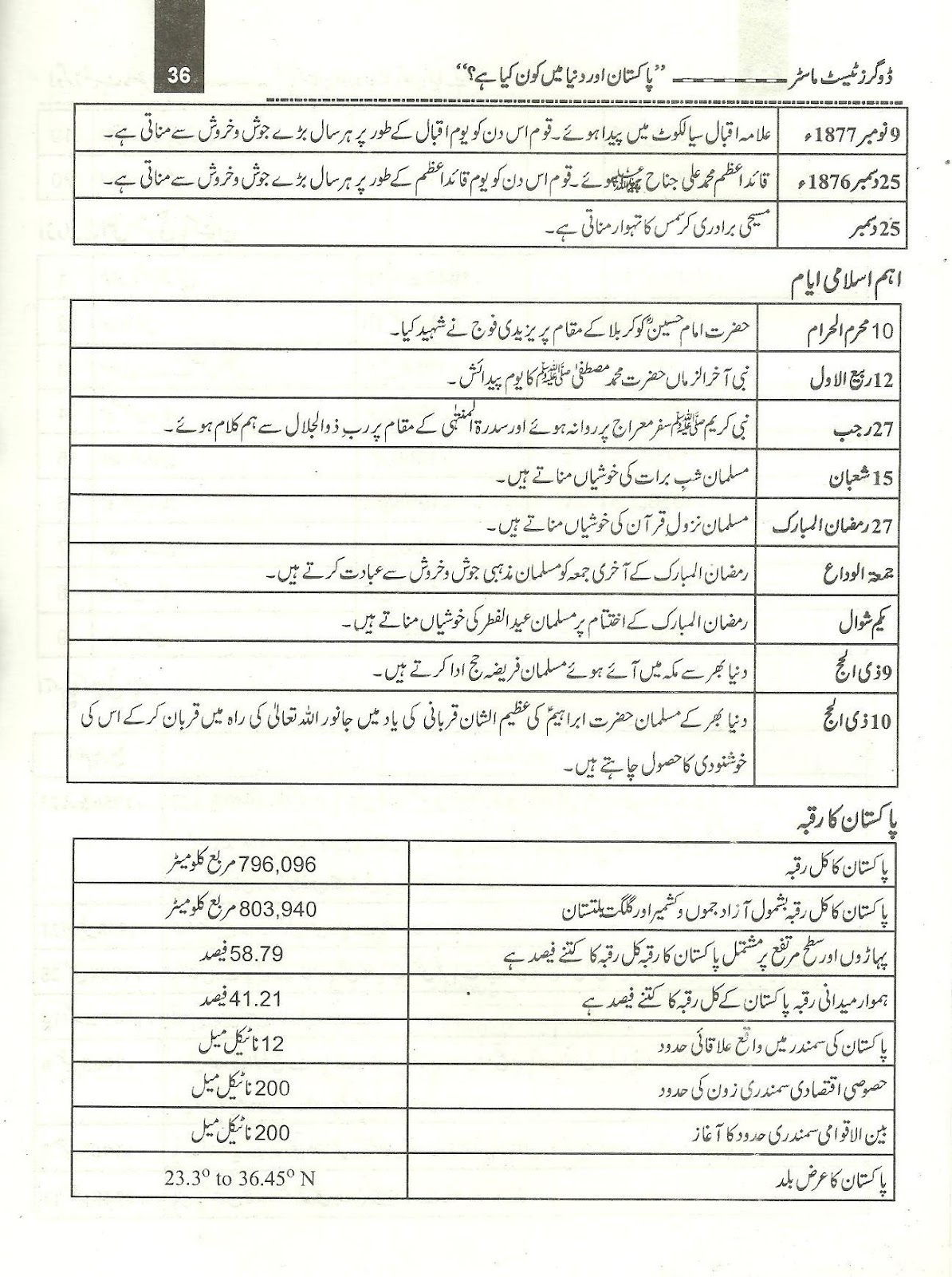 DUNIA BHAR MAIN KON KIA HAI GENERAL KNOWLEDGE ABOUT PAKISTAN dunia-bhar-main-kon-kia-hai-general-knowledge-about-pakistan