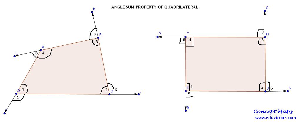 CBSE Papers Questions Answers MCQ CBSE Class 9 Maths CH8 Quadrilaterals cbse-papers-questions-answers-mcq-cbse-class-9-maths-ch8-quadrilaterals