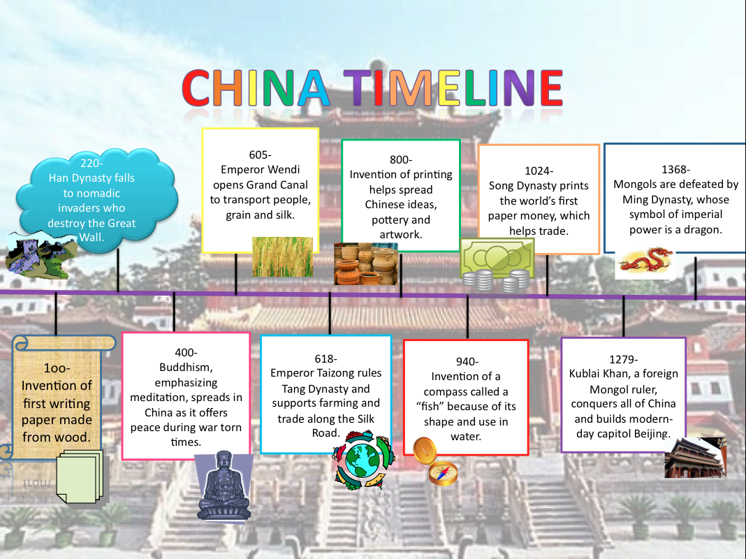 D A T A Scholars Interactive China Timelines d-a-t-a-scholars-interactive-china-timelines