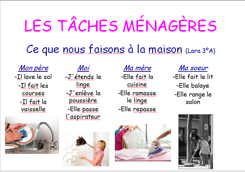 Blog de Français: la répartition des tâches ménagères dans la classe de 3ºA