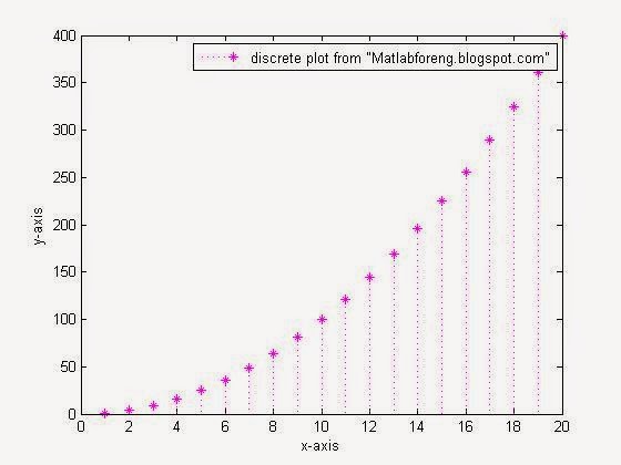 A Complete Guide On How To PLOT A Continuous Discrete And Logarithmic a-complete-guide-on-how-to-plot-a-continuous-discrete-and-logarithmic