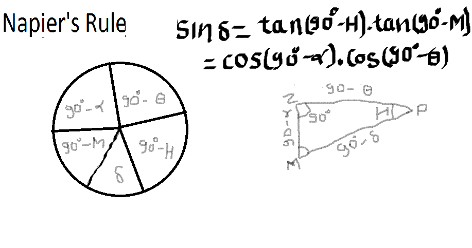 Various Terms and Definitions used in Field Astronomy (Surveying) - Civil Engineering Soft Studies