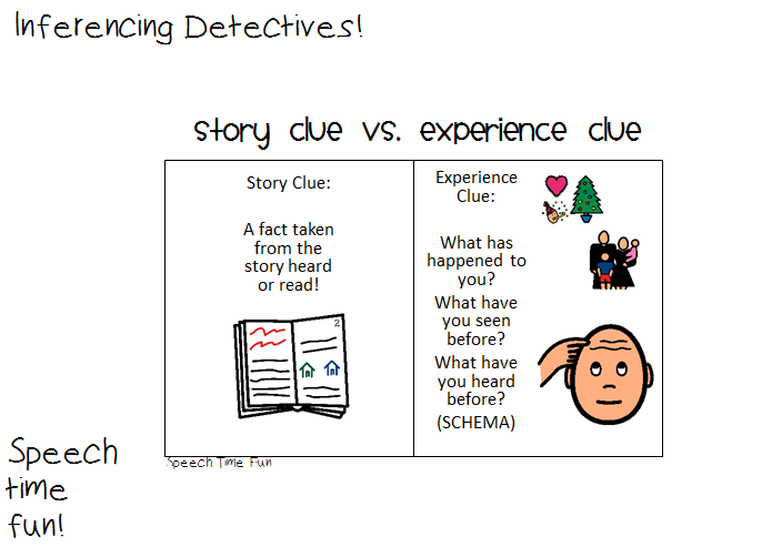 Inferencing Detectives Fun! - Speech Time Fun: Speech and Language ...