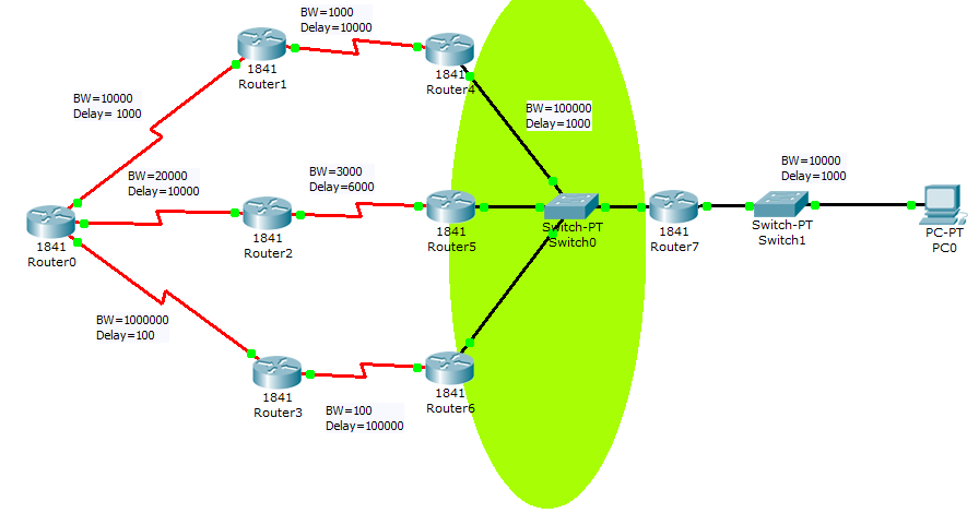 EIGRP ~ Redes y Soluciones