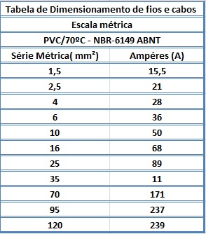 Como dimensionar cabos elétricos - Simples e pratico - YouTube