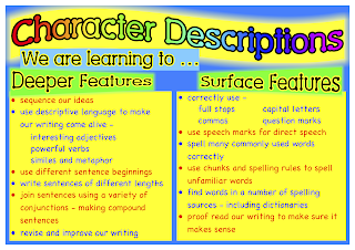 Classroom Treasures: Character Descriptions