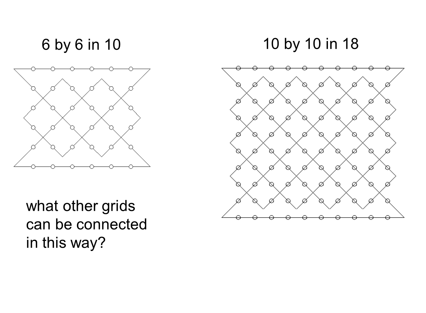 Median Don Steward Mathematics Teaching: Dot Connecting
