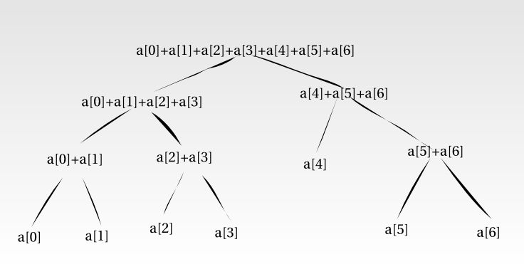 Range trees and profiling in Haskell | Open Endings Range trees and profiling in Haskell | Open Endings