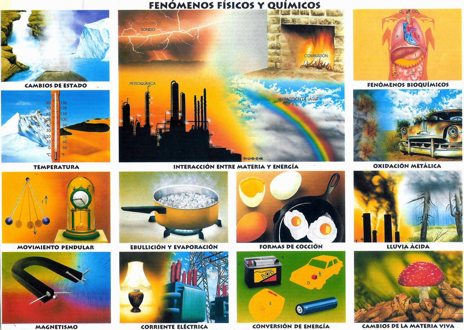 FÍSICA Y QUÍMICA 3º Y 4º DE ESO