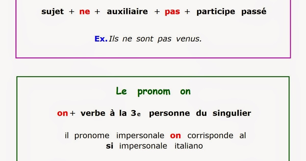Paradiso delle mappe: Le passé composé à la forme négative - Le pronom ...