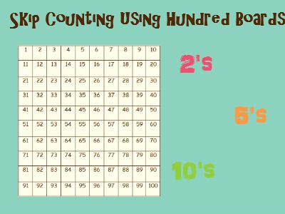 Teaching Blog Round Up: Hundred Board Skills