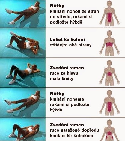 Fitness Cviky A Motivace: Cviky na břicho