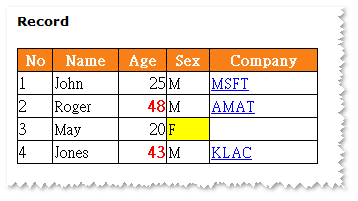 SQL QnA: [2005] 以SQL直接產生HTML Table並寄送