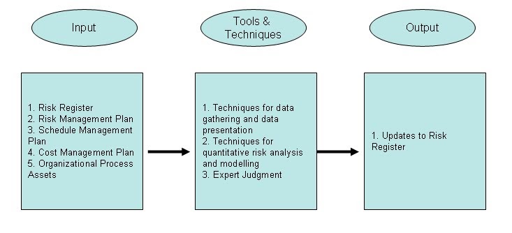 Become A Certified Project Manager Chapter 54 Performing Quantitative Analysis become-a-certified-project-manager-chapter-54-performing-quantitative-analysis