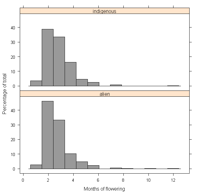 theBioBucket*: Comparing Two Distributions theBioBucket*: Comparing Two Distributions