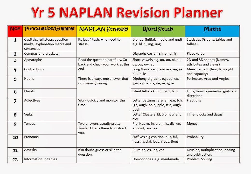 NAPLAN Revision QuizzesTN2 jpg 1 040 720 Pixels Literacy And Numeracy naplan-revision-quizzestn2-jpg-1-040-720-pixels-literacy-and-numeracy